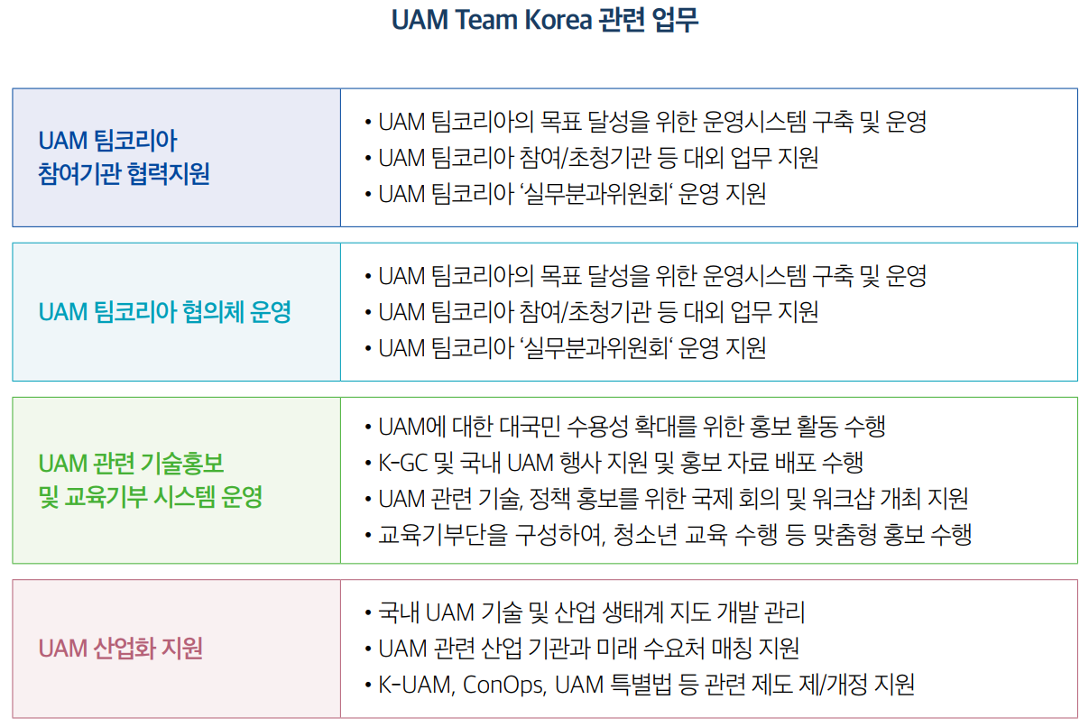 UAM Team Korea 운영지원